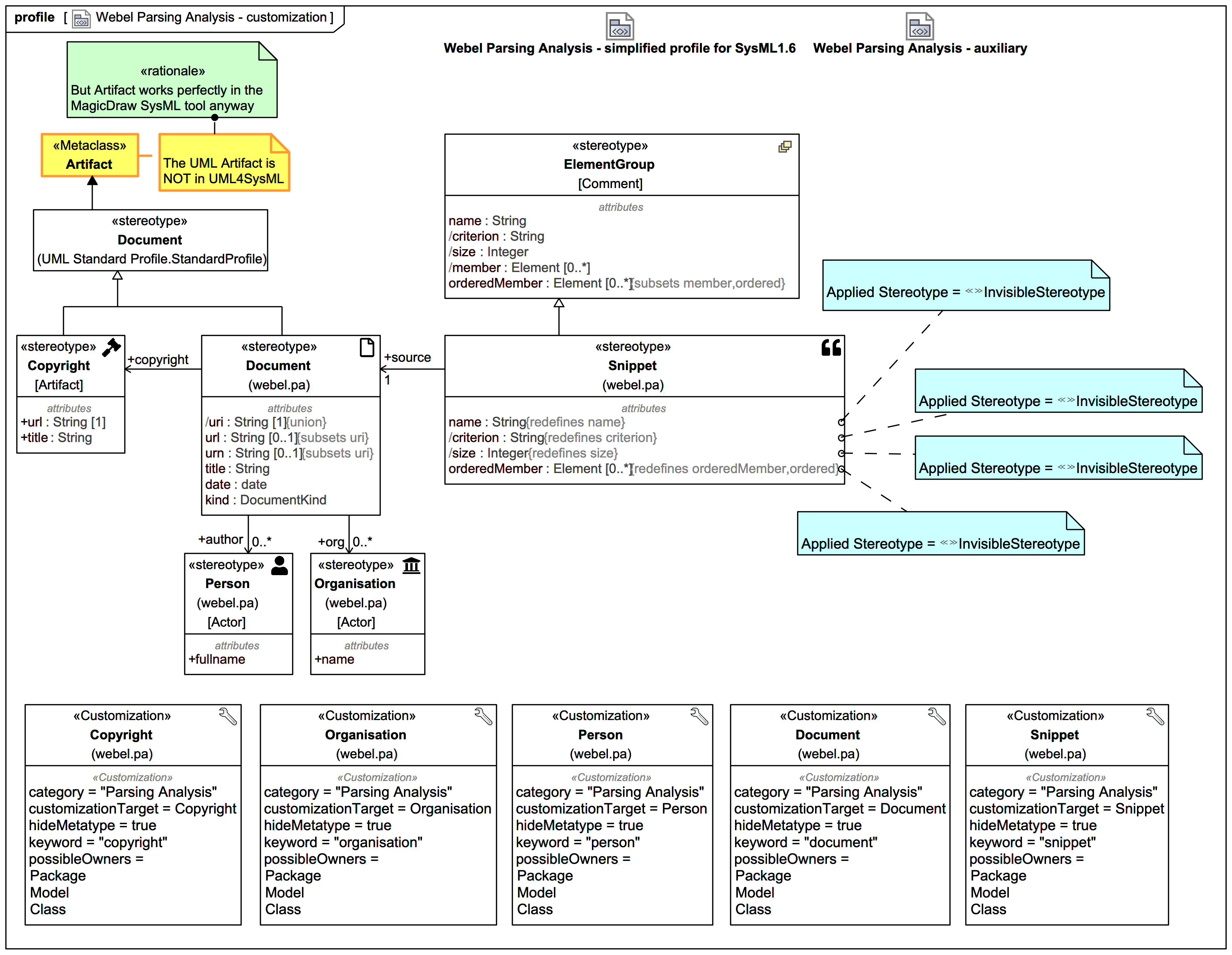 semantic triple | Webel IT Australia
